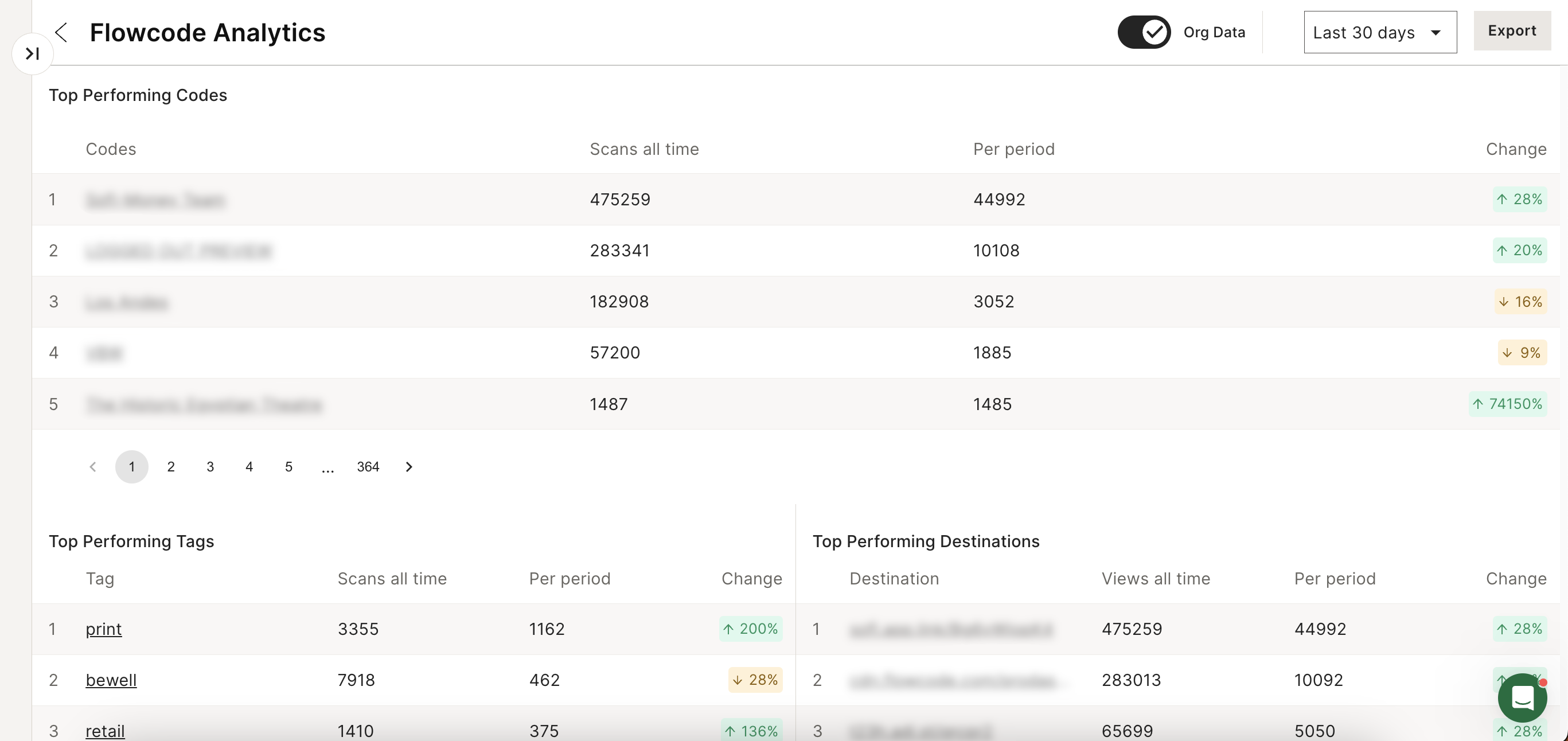 What's included with Flowcode Pro? | Go To Flowcode